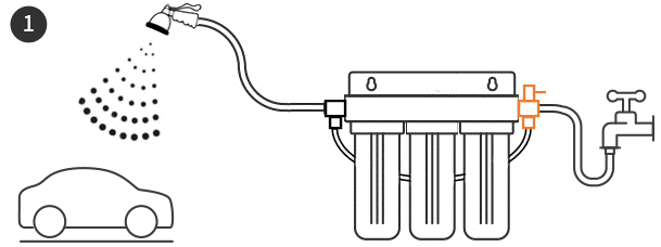Envig CarShine Deionized Spotless Car Wash System with Bypass Valve