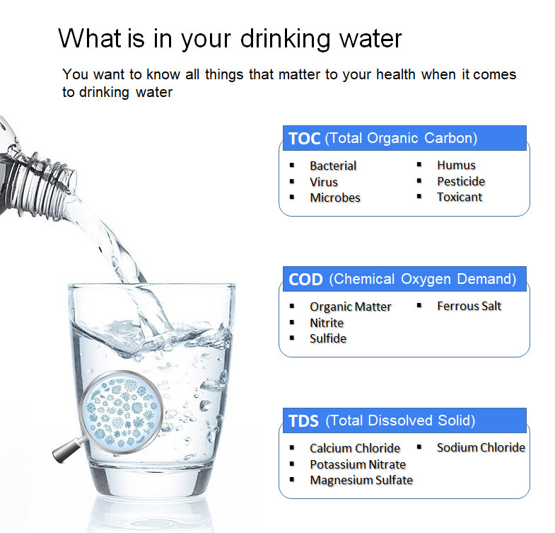 Envig Instant TOC 3-in-1 Drinking Water Quality Tester